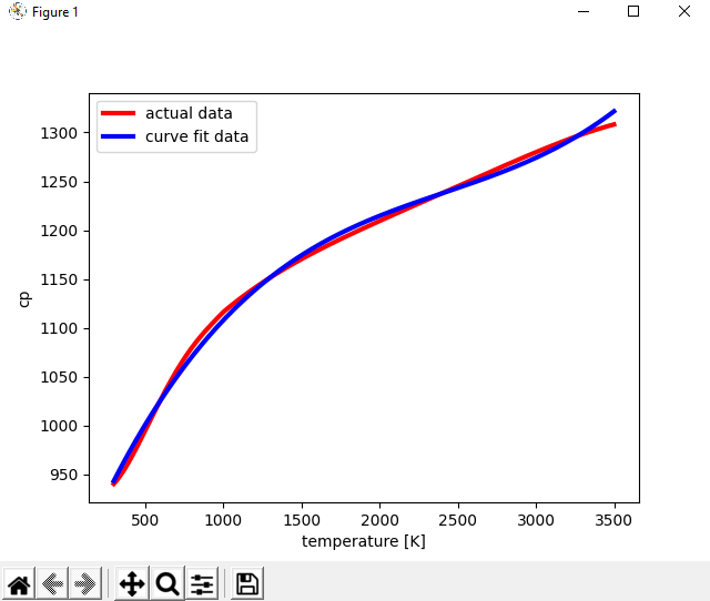 Week 5 - Curve fitting : Skill-Lync