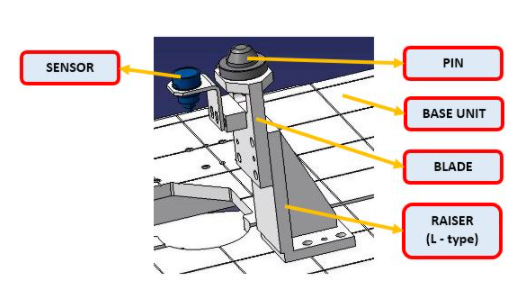 Week 3:- BiW Fixture Design Methodologies Challenges : Skill-Lync