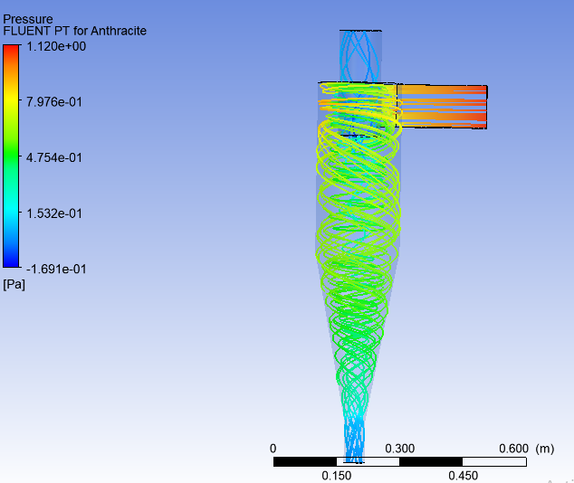 Cyclone Separator Challenge : Skill-Lync
