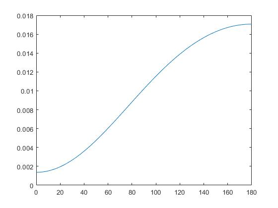 PV Diagram of an Otto Cycle : Skill-Lync