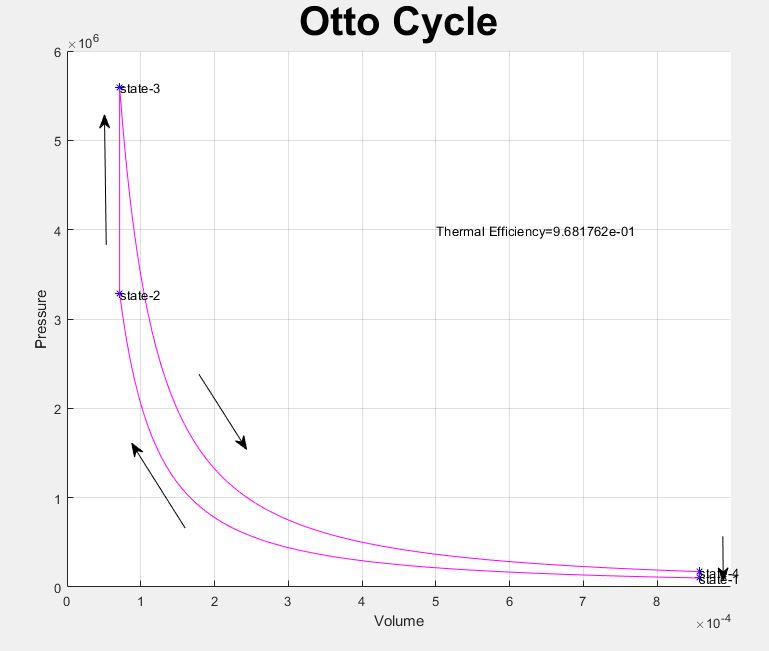 MATLAb Programme to solve an otto cycle. : Skill-Lync