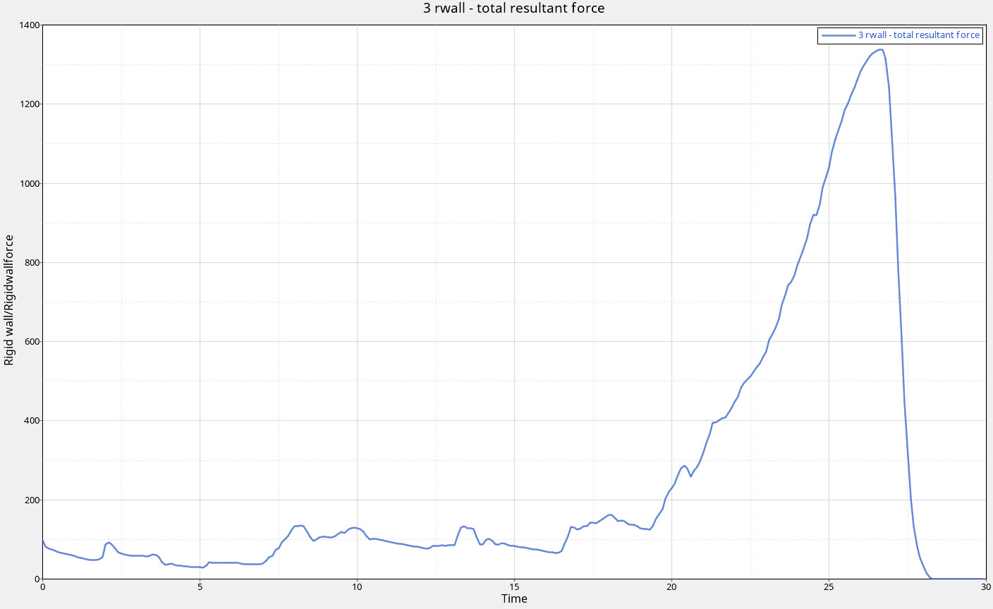 Assignment 5 : Skill-Lync