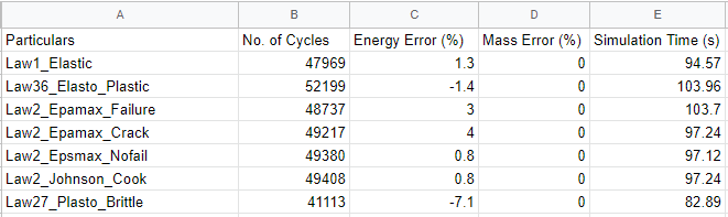 Assignment 4 : Skill-Lync