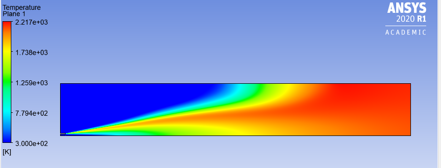 Challenge on Combustion : Skill-Lync