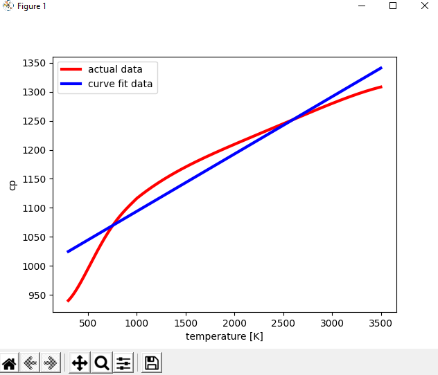 Week 5 - Curve fitting : Skill-Lync