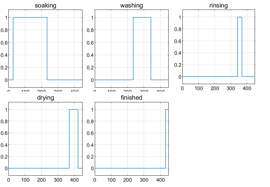 Control Logic modelling using MATLAB Stateflow® : Skill-Lync