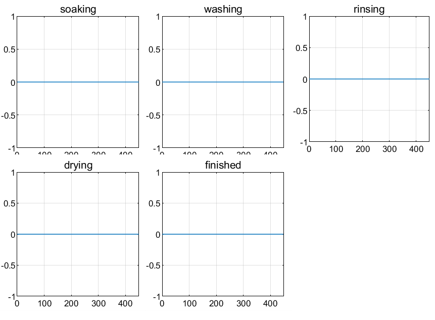 Control Logic modelling using MATLAB Stateflow® : Skill-Lync