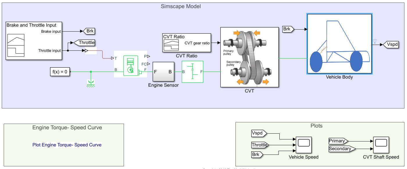 Project : Skill-Lync