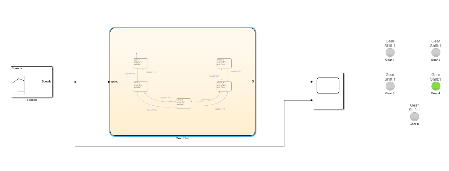 Week - 4 : Skill-Lync