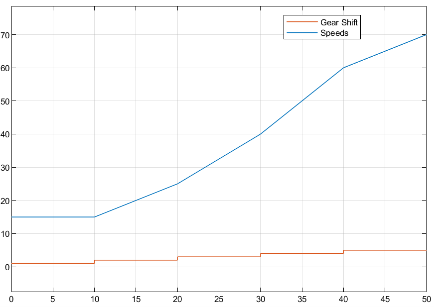 Week - 4 : Skill-Lync