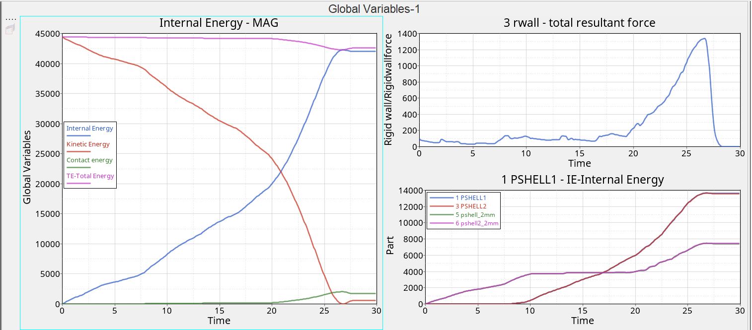 Interface analysis of Crash-tube and Meshing Bumper-assembly : Skill-Lync