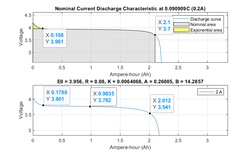 Configuration of Lithium ion Battery : Skill-Lync