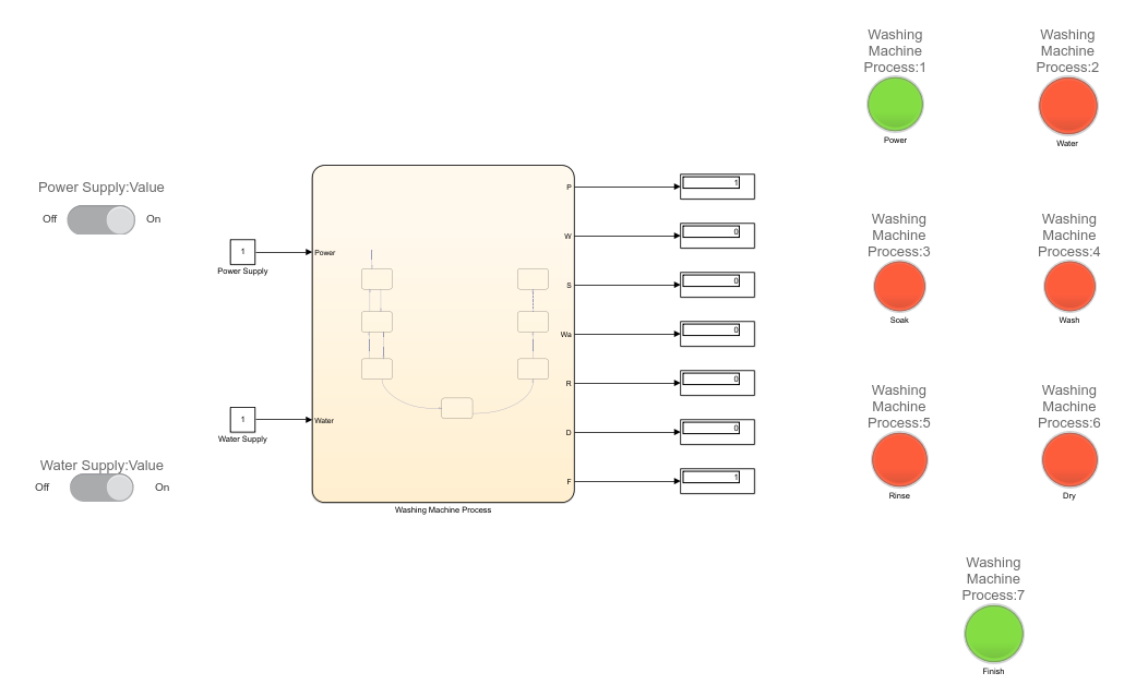 Week - 4 : Skill-Lync