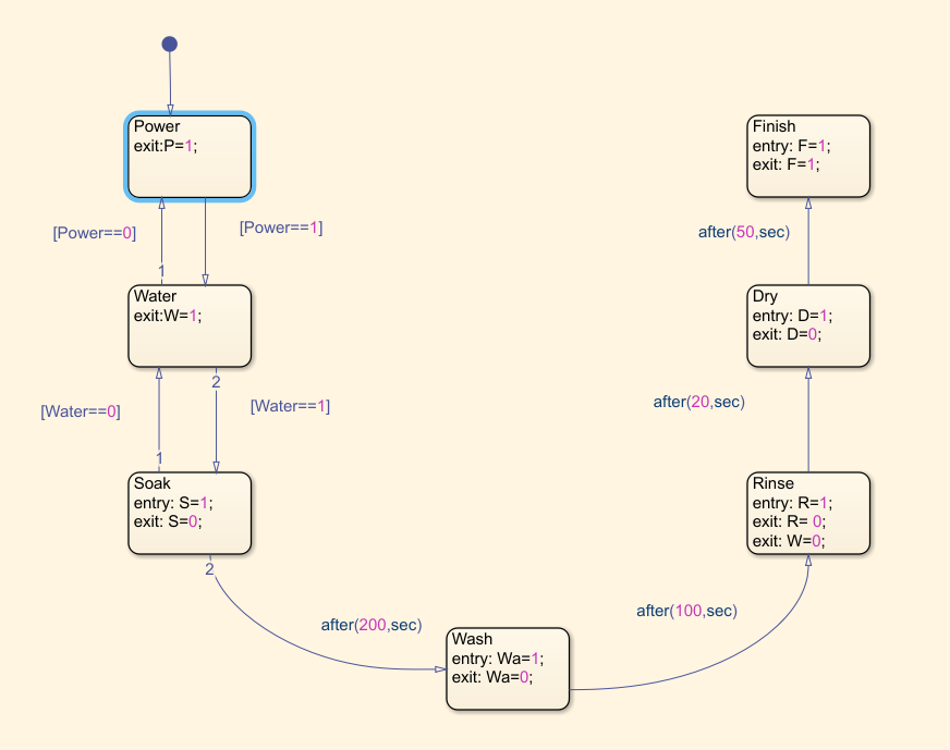 Week - 4 : Skill-Lync