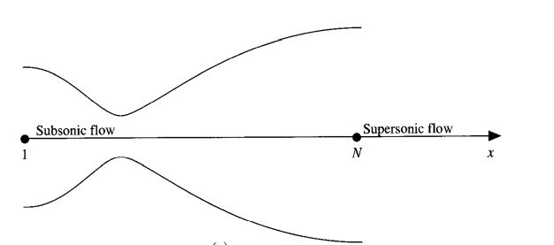 Simulation of a 1D Super-sonic nozzle flow simulation using Macormack Method : Skill-Lync