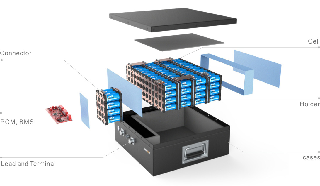 Project 1 Mechanical design of battery pack : Skill-Lync