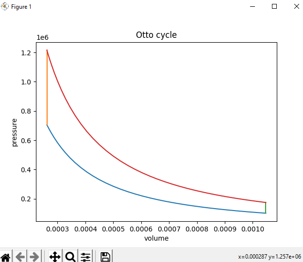 Week 2 Air standard Cycle : Skill-Lync