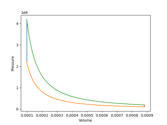 Otto Cycle Simulation using Python : Skill-Lync