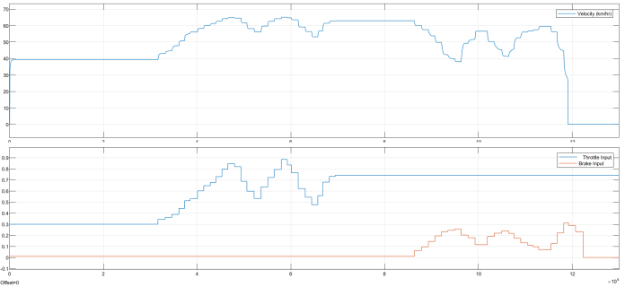 Project : Skill-Lync