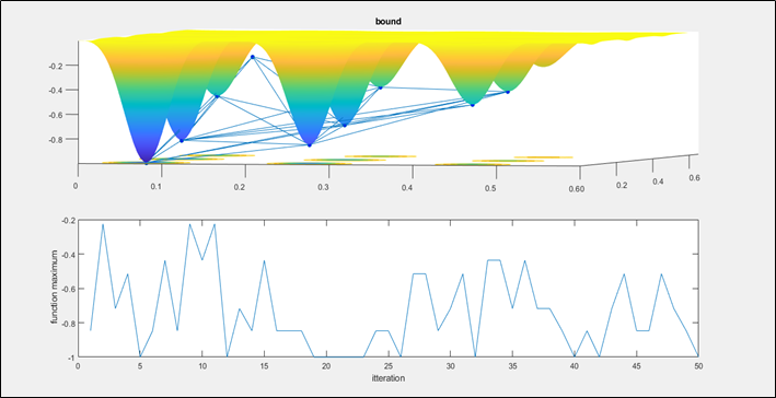 Week 4 - Genetic Algorithm : Skill-Lync
