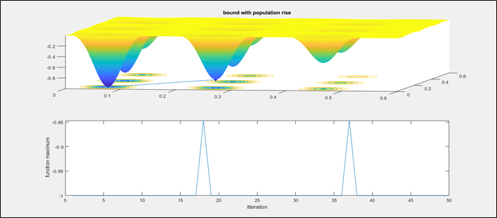 Week 4 - Genetic Algorithm : Skill-Lync