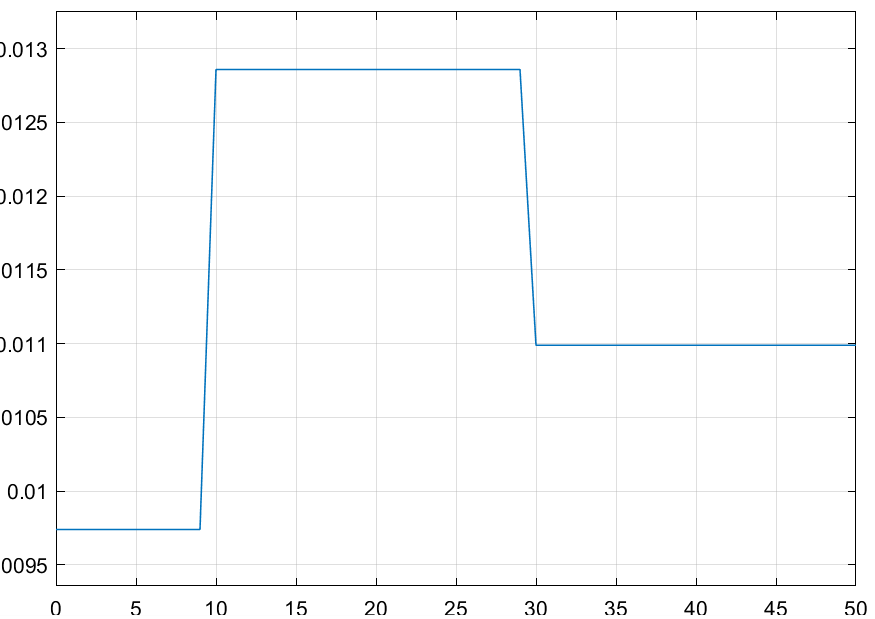 Week -2 : Skill-Lync