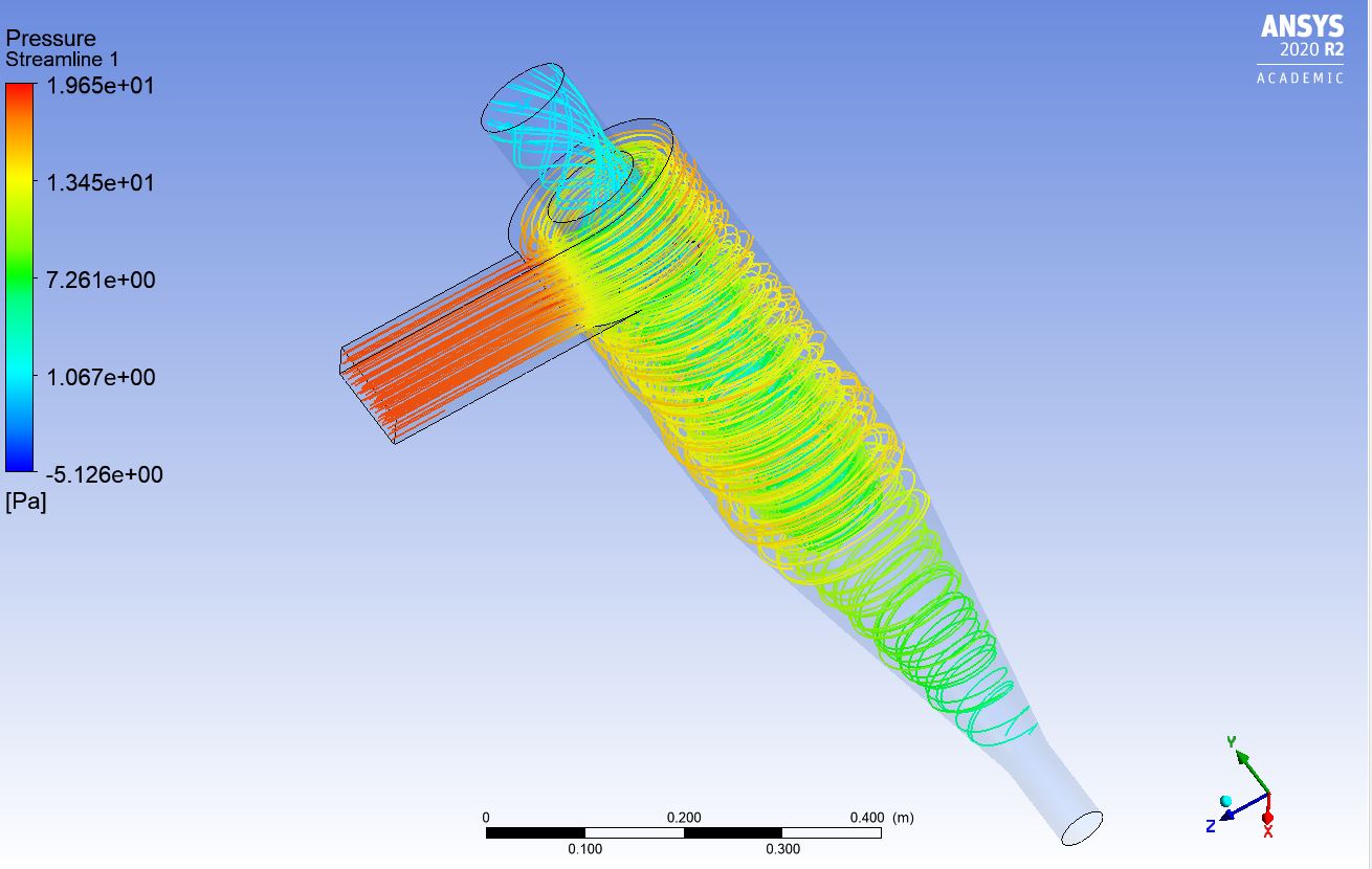 CFD analysis on Cyclone Separator by Ansys fluent : Skill-Lync