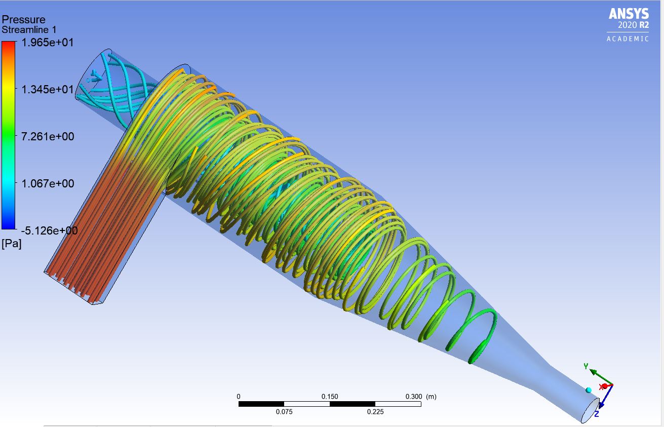 CFD analysis on Cyclone Separator by Ansys fluent : Skill-Lync