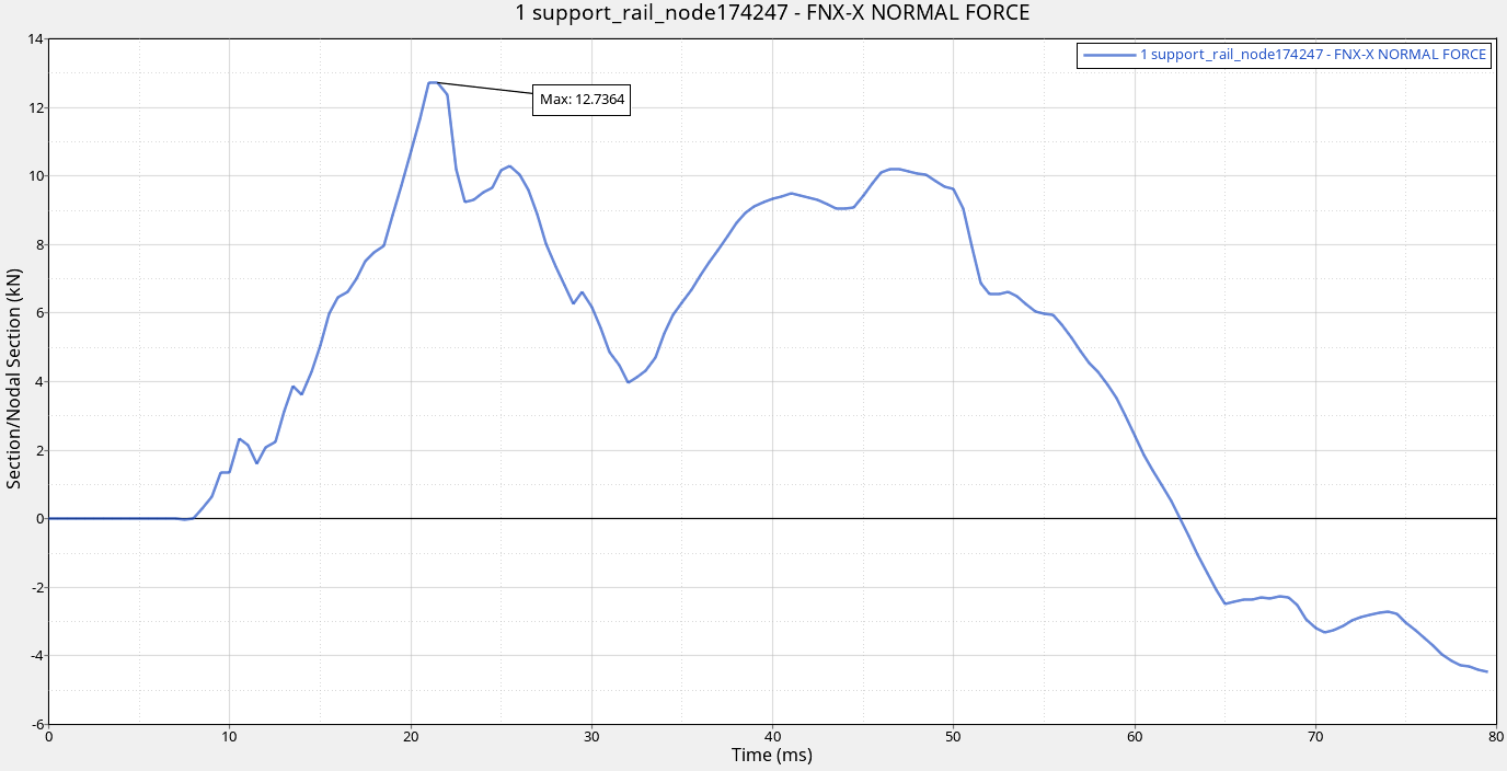 Frontal Car Crash simulation of Dodge Neon BIW using Radioss ...