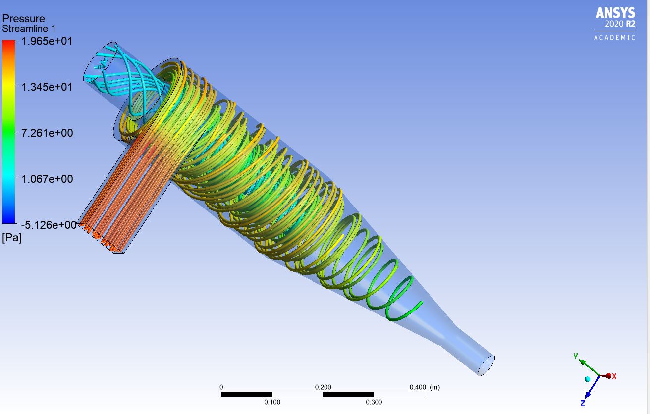 CFD analysis on Cyclone Separator by Ansys fluent : Skill-Lync
