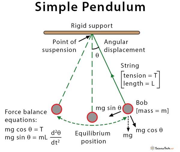 Week 3 Solving Second Order ODEs Skill Lync