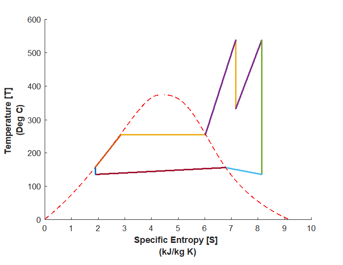 To develop a Rankine Cycle Simulator using MATLAB® : Skill-Lync