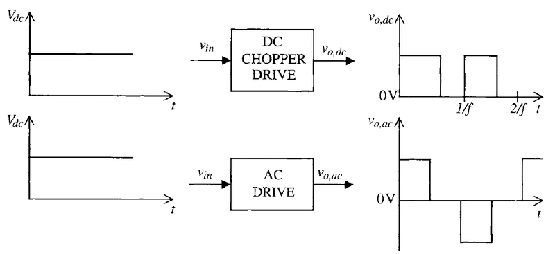 Study about EV Drivetrain : Skill-Lync