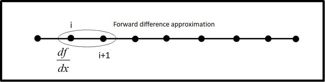 Taylor table method and Matlab code : Skill-Lync