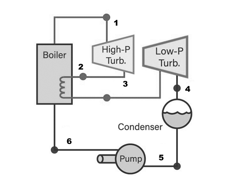 To develop a Rankine Cycle Simulator using MATLAB® : Skill-Lync