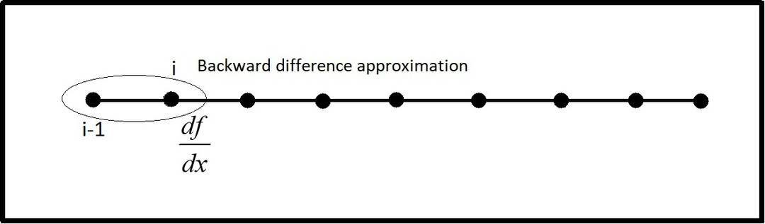 Taylor table method and Matlab code : Skill-Lync