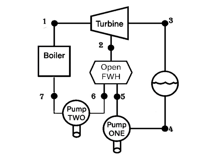 To develop a Rankine Cycle Simulator using MATLAB® : Skill-Lync