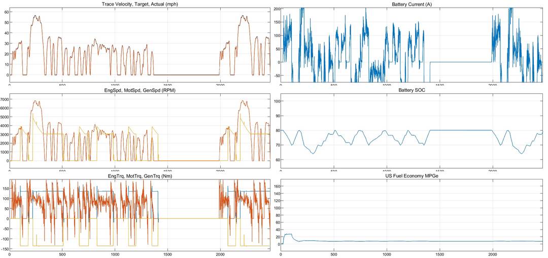 WOT Condition Part-2 : Skill-Lync