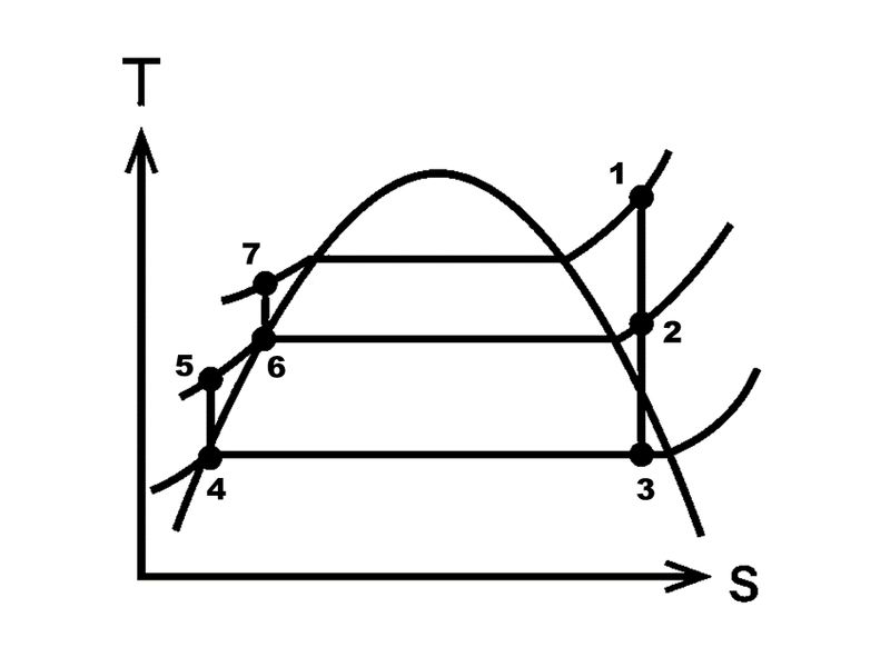 To develop a Rankine Cycle Simulator using MATLAB® : Skill-Lync