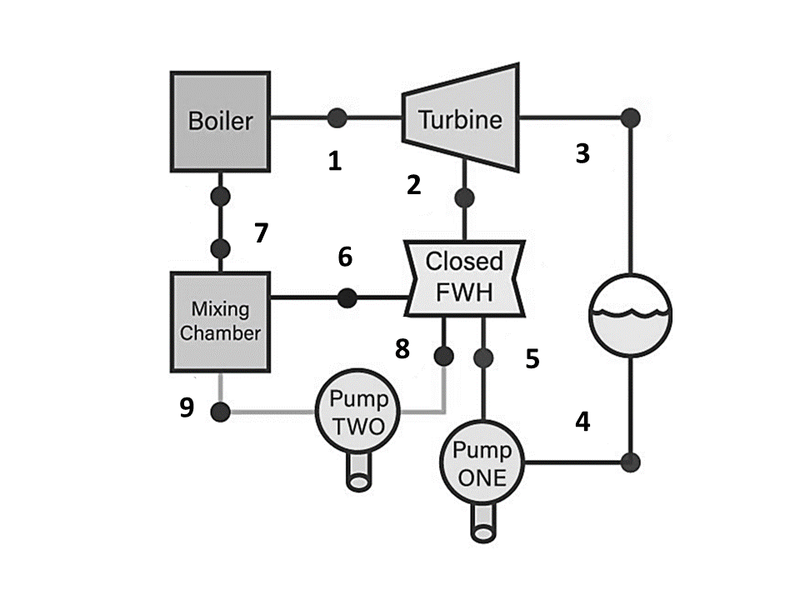 To develop a Rankine Cycle Simulator using MATLAB® : Skill-Lync