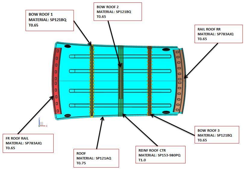 Roof challenge : Skill-Lync