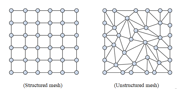 Week 9 - FVM Literature Review : Skill-Lync