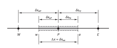 Week 9 - FVM Literature Review : Skill-Lync