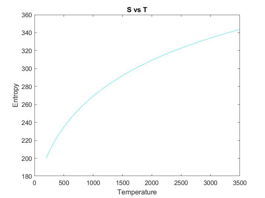 Parsing NASA thermodynamic data : Skill-Lync