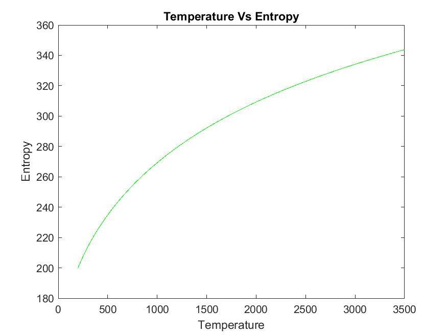 Project 1 - Parsing NASA thermodynamic data : Skill-Lync