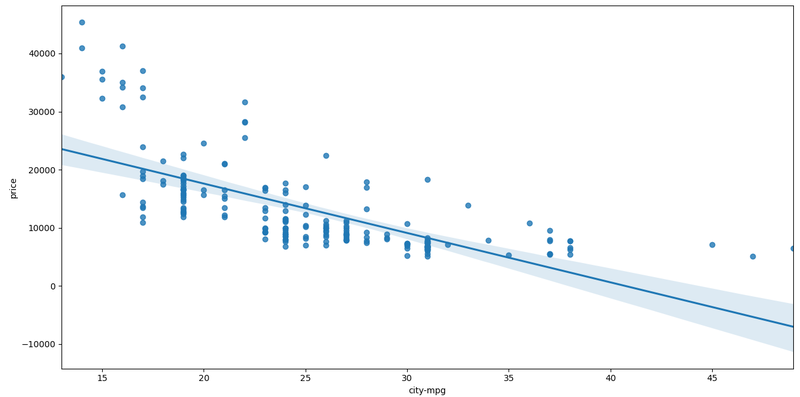Unsupervised Learning - Kmeans Week 11 Challenge : Skill-Lync