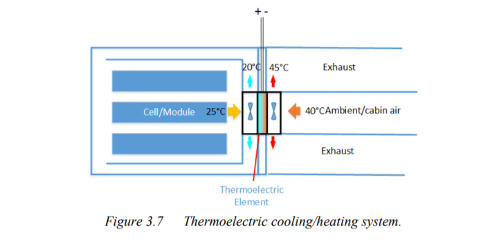 Week 10 Thermal Management : Skill-Lync