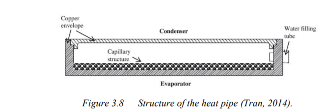 Week 10 Thermal Management : Skill-Lync