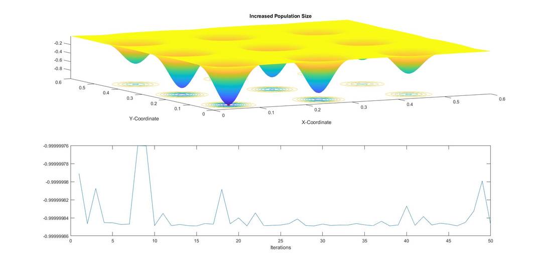 Optimization of Stalagmite Function using Genetic Algorithm in MATLAB ...