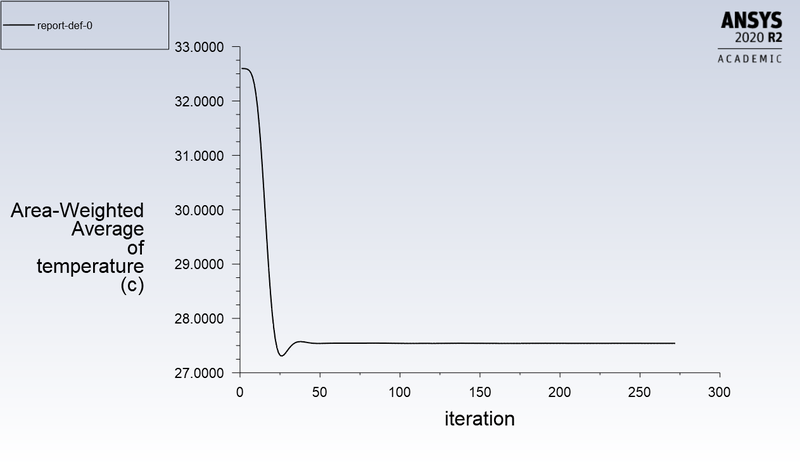 Mixing Efficiency Of A Mixing Tee.(ANSYS FLUENT) : Skill-Lync